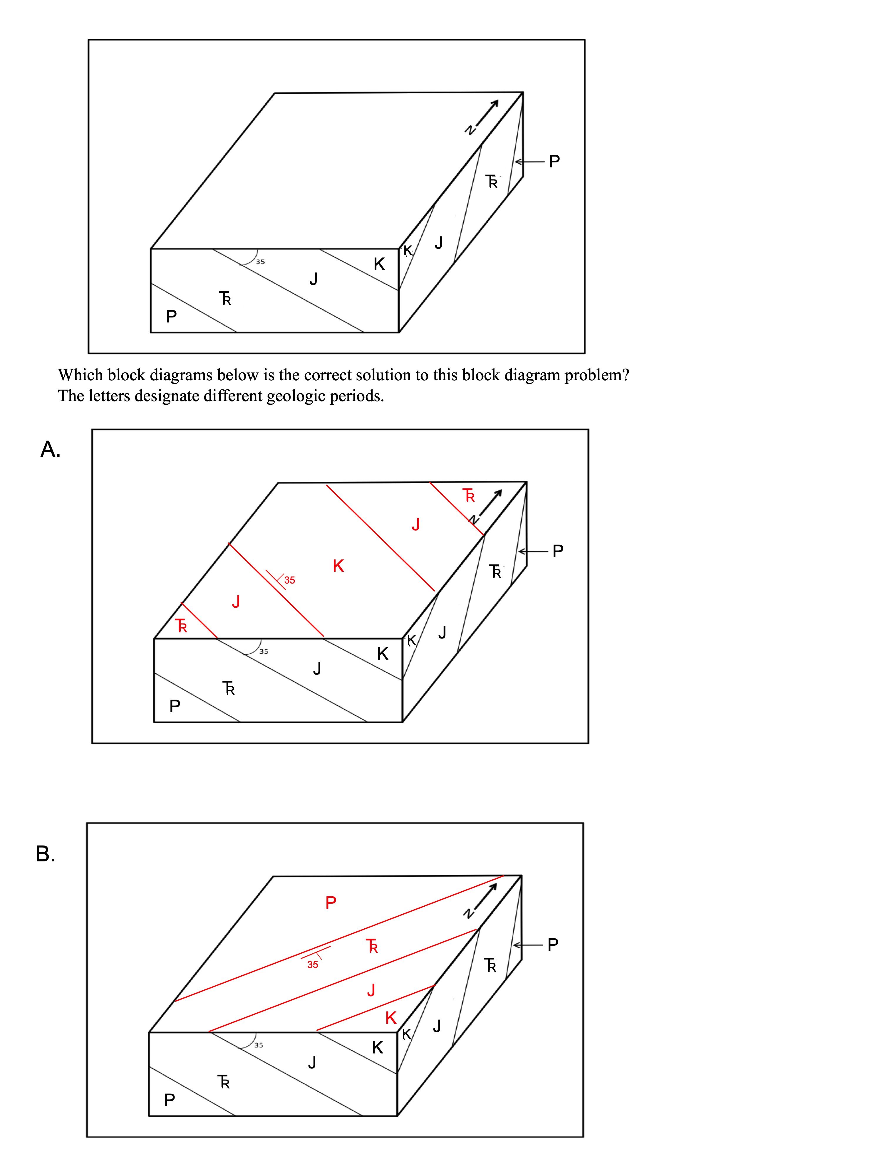 Solved Which block diagrams below is the correct solution to | Chegg.com