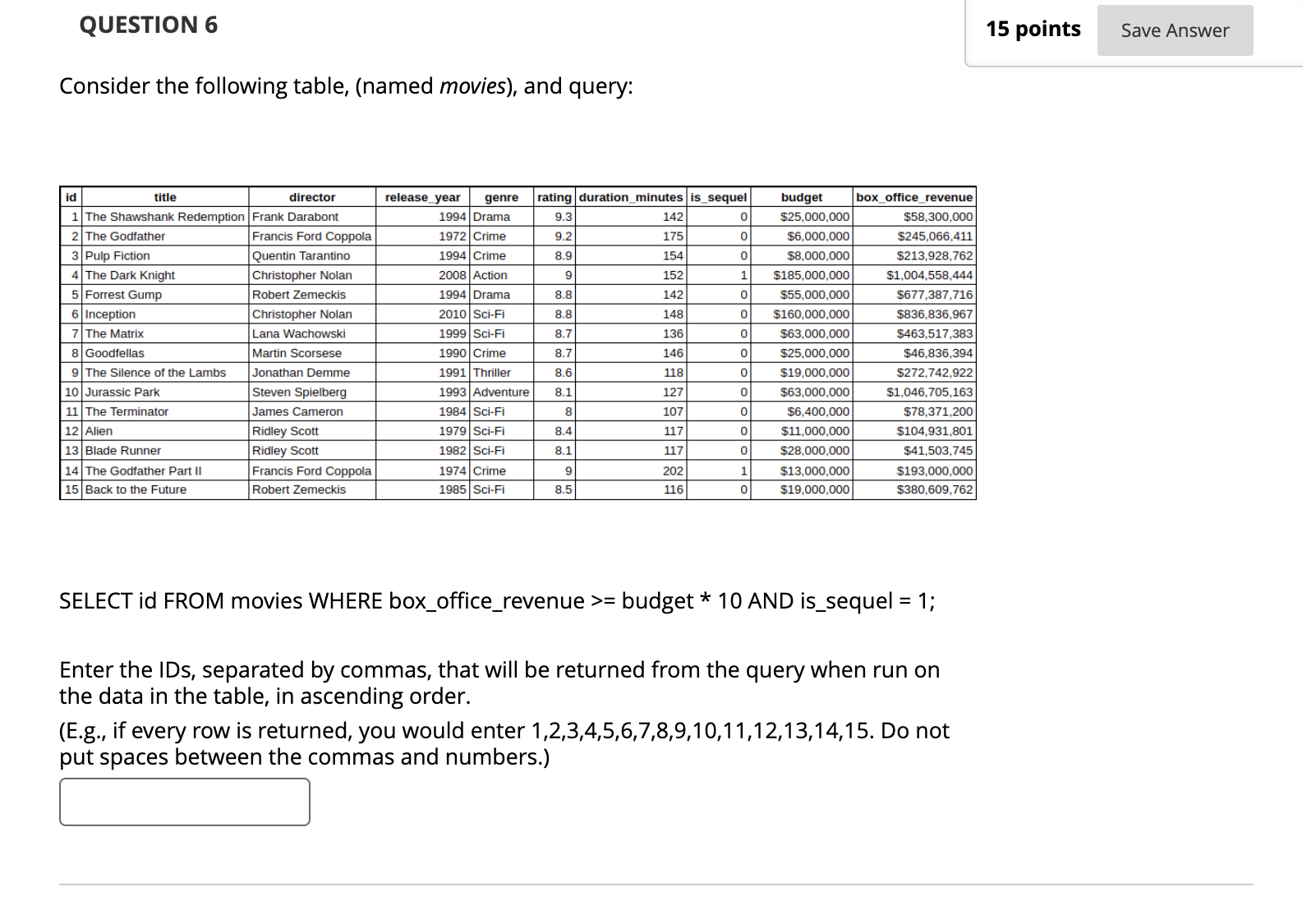 Solved SQL QUESTION 615 ﻿pointsConsider the following table, | Chegg.com