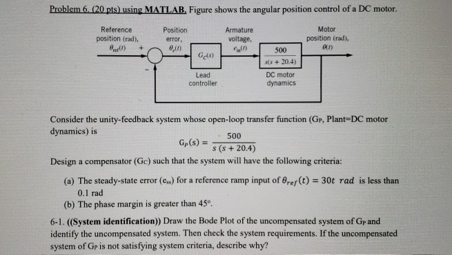 Solved Problem 6 (20 pts) using MATLAB, Figure shows the | Chegg.com