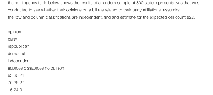 Solved the contingency table below shows the results of a | Chegg.com