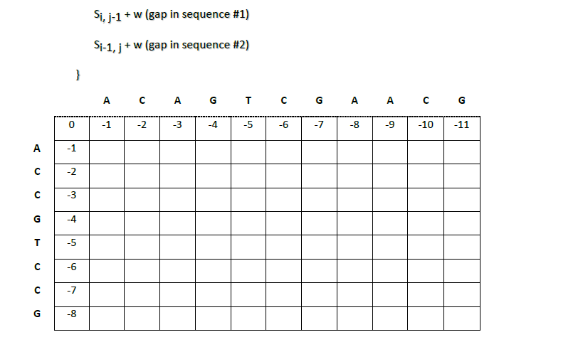 1) Using the Needleman and Wunsch dynamic programming | Chegg.com