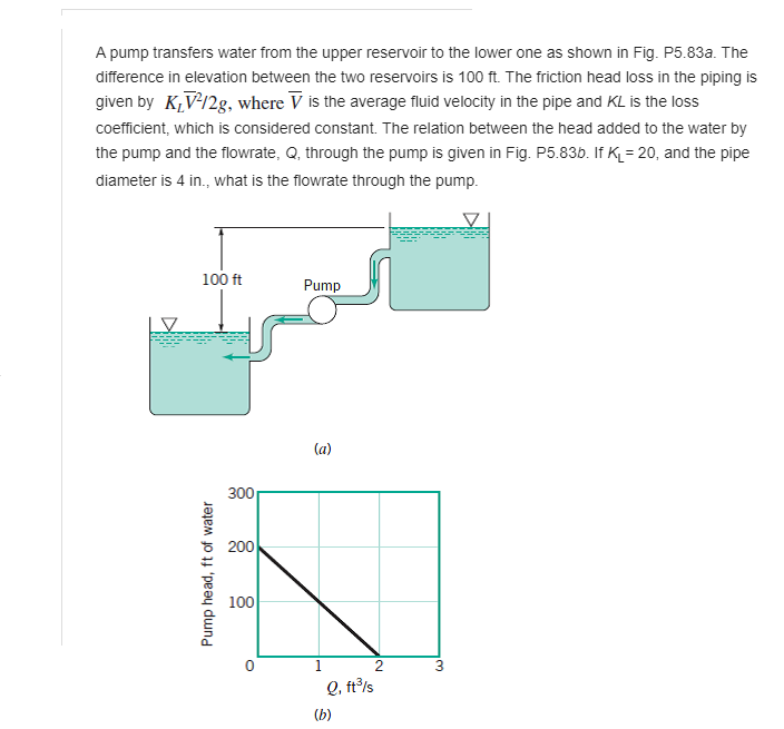 Solved A pump transfers water from the upper reservoir to | Chegg.com