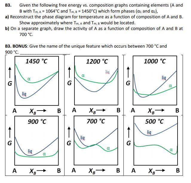 Solved B3. Given the following free energy vs. composition | Chegg.com