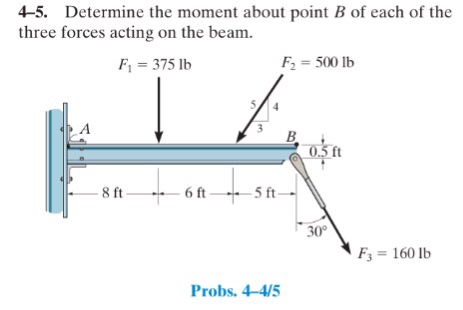 Solved All problem solutions must include an FBD. F3-1. The | Chegg.com