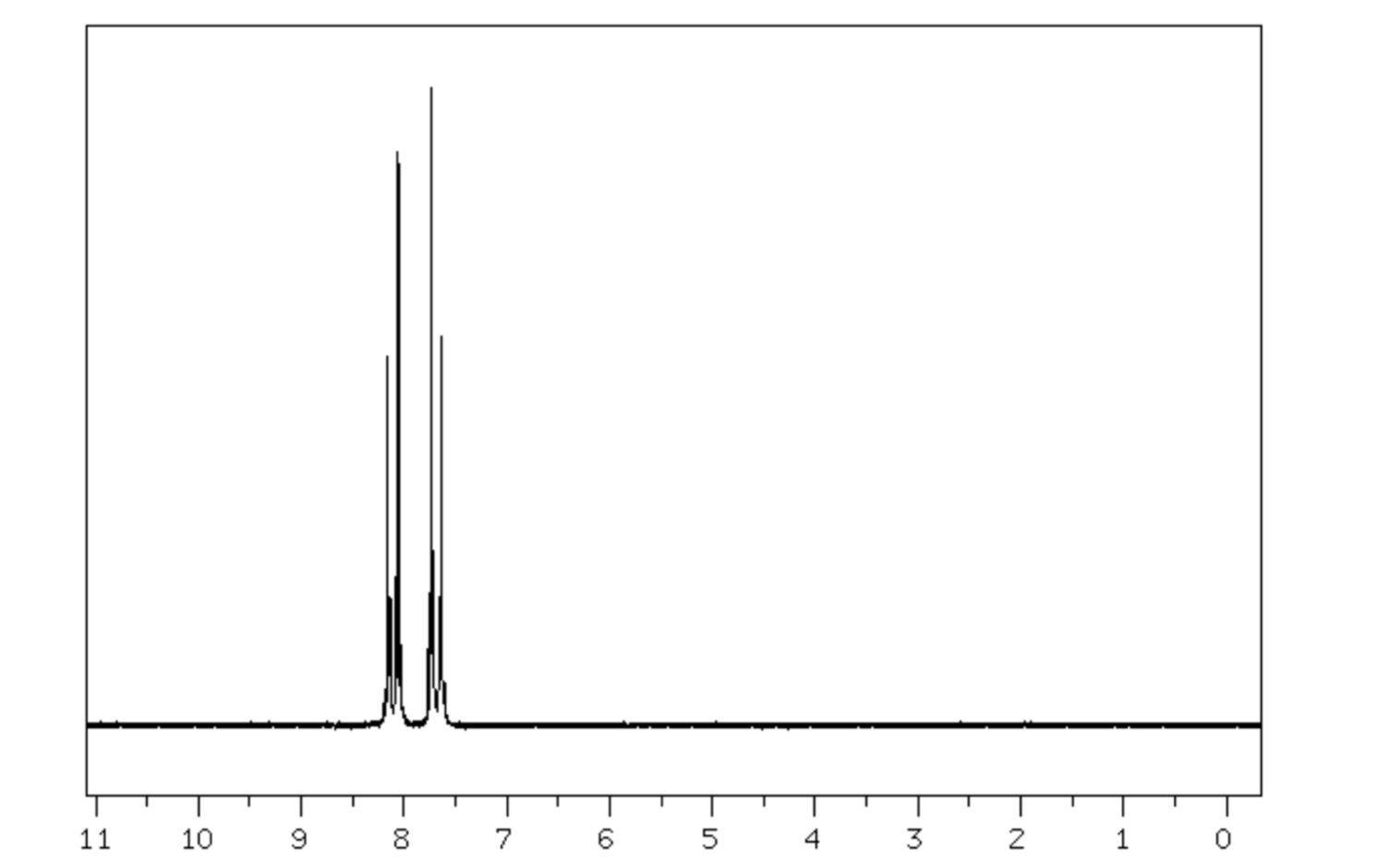 Solved Determine structure of C6H4BRNO2, label functional | Chegg.com
