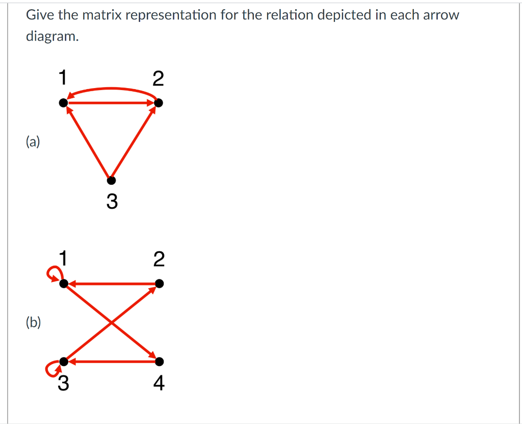 Solved 1)The value of [1/2.[5/2]] is | Chegg.com