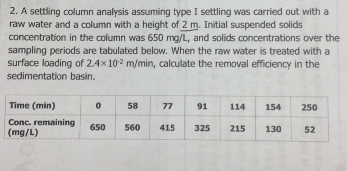 Solved 2. A settling column analysis assuming type I | Chegg.com