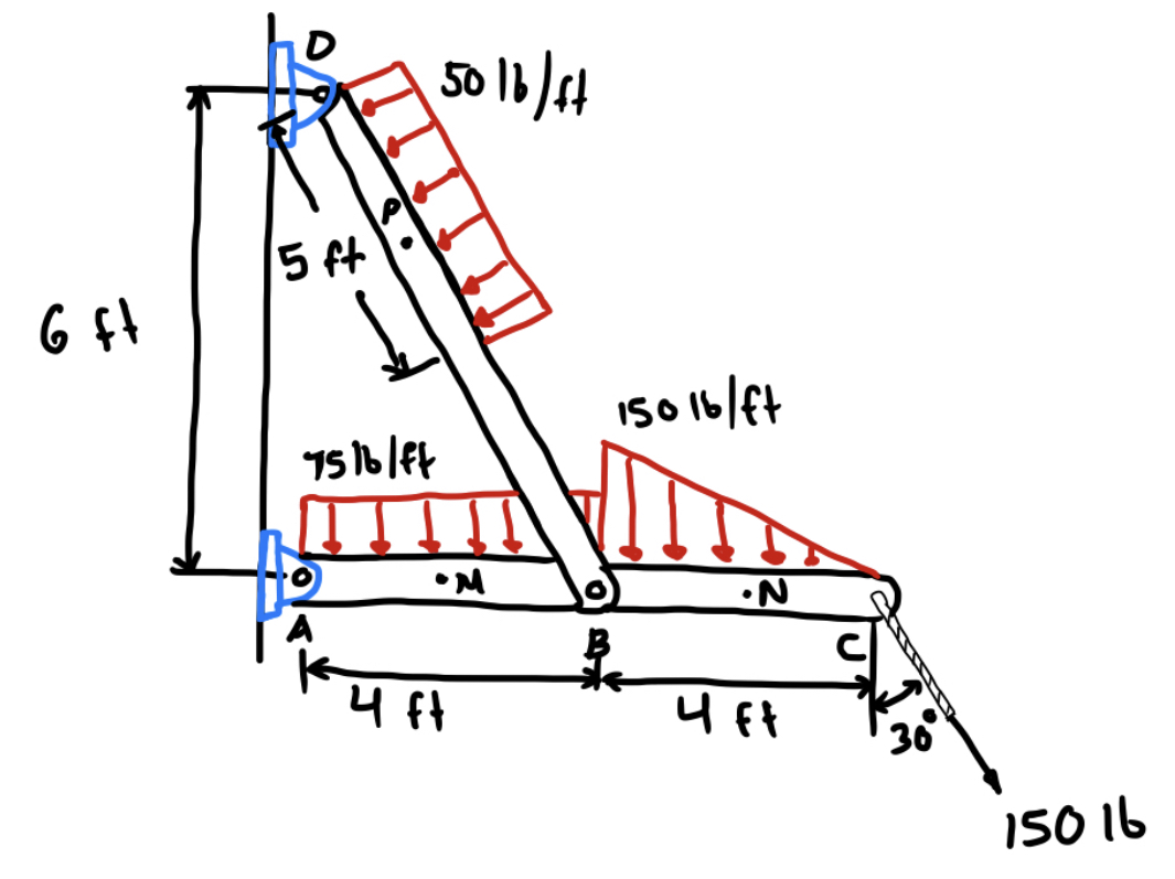 Solved Determine:1. The support forces in the points A, B, | Chegg.com