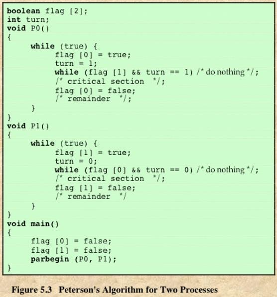 Solved * Make a flowchart of the attached image. PCB | Chegg.com