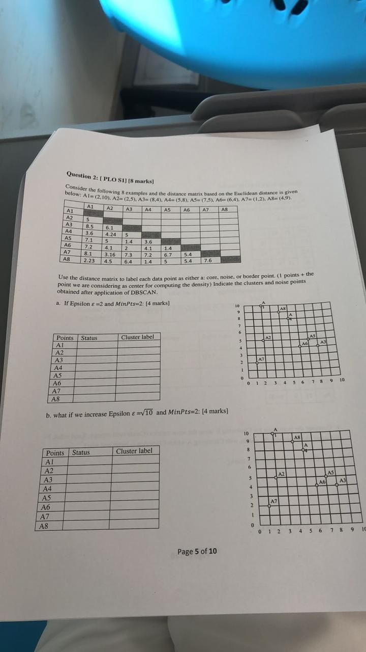 Solved Question 2: [ PLO S1] [8 marks] Consider the | Chegg.com