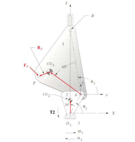 Solved A) Find the forces F12, F23 and F31x, as well as the | Chegg.com