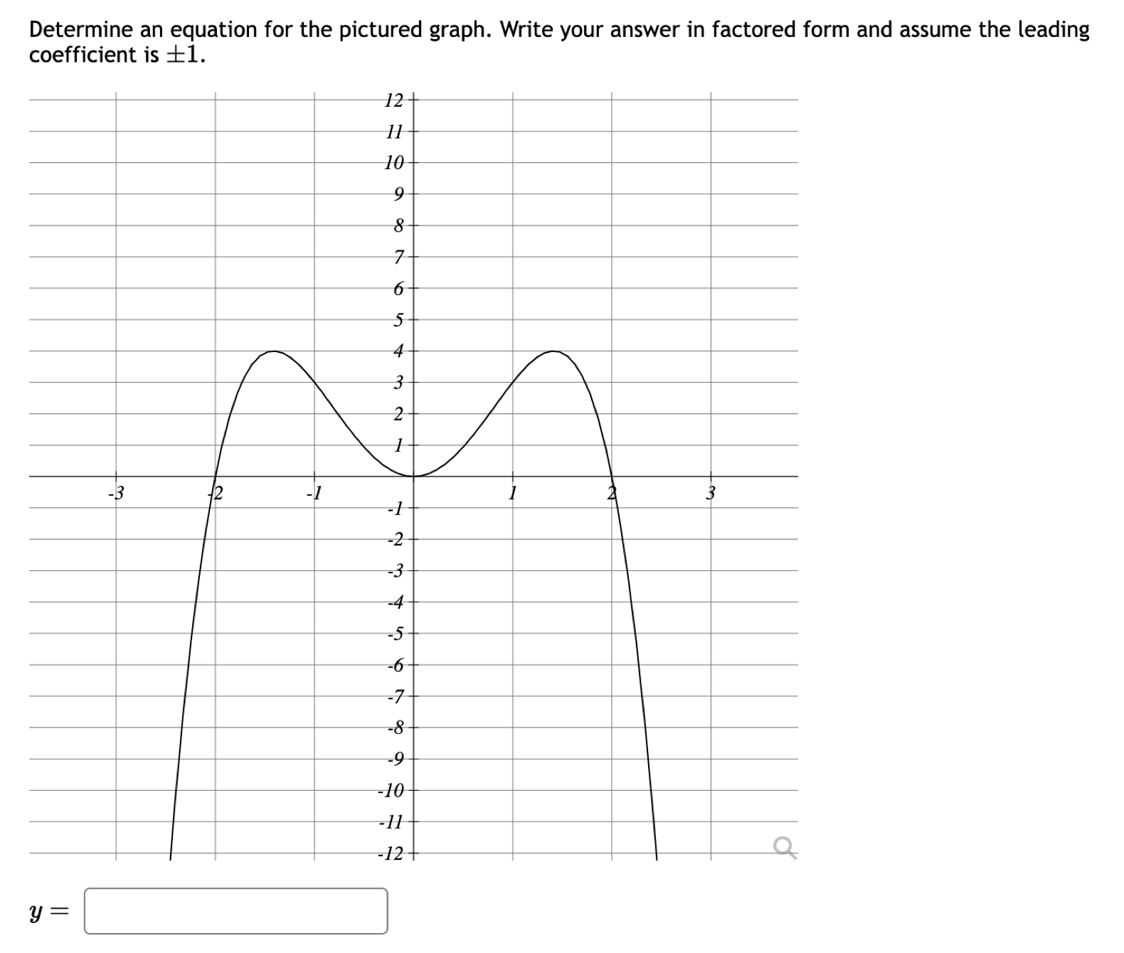 Solved Determine An Equation For The Pictured Graph Write