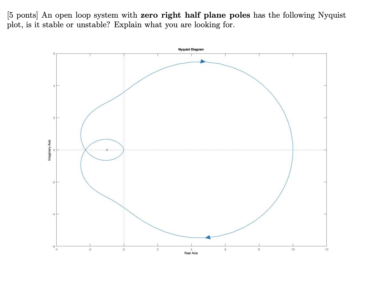 Solved [5 ponts] An open loop system with zero right half | Chegg.com