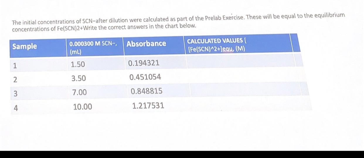 Solved The initial concentrations of SCN-after dilution were | Chegg.com
