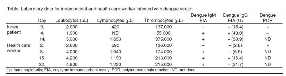 Solved What is a normal lymphocyte count? What is going on | Chegg.com