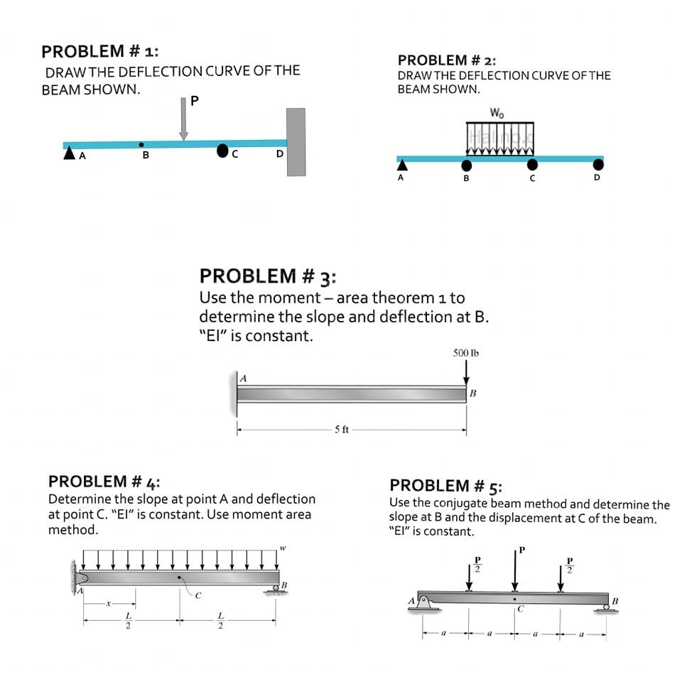 Solved PROBLEM # 1: DRAW THE DEFLECTION CURVE OF THE BEAM | Chegg.com