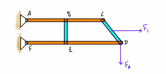 Solved Frames and Mechanisms,Complete the FBDs of all parts | Chegg.com