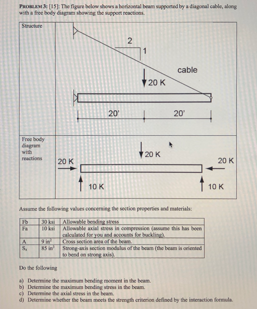 Solved PROBLEM 3: [15]: The figure below shows a horizontal | Chegg.com