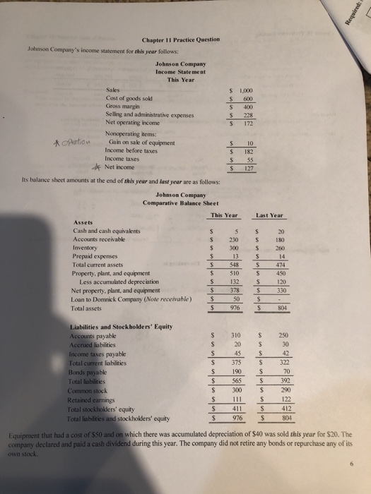 Solved Chapter 11 Practice Question Johnson Company's income | Chegg.com