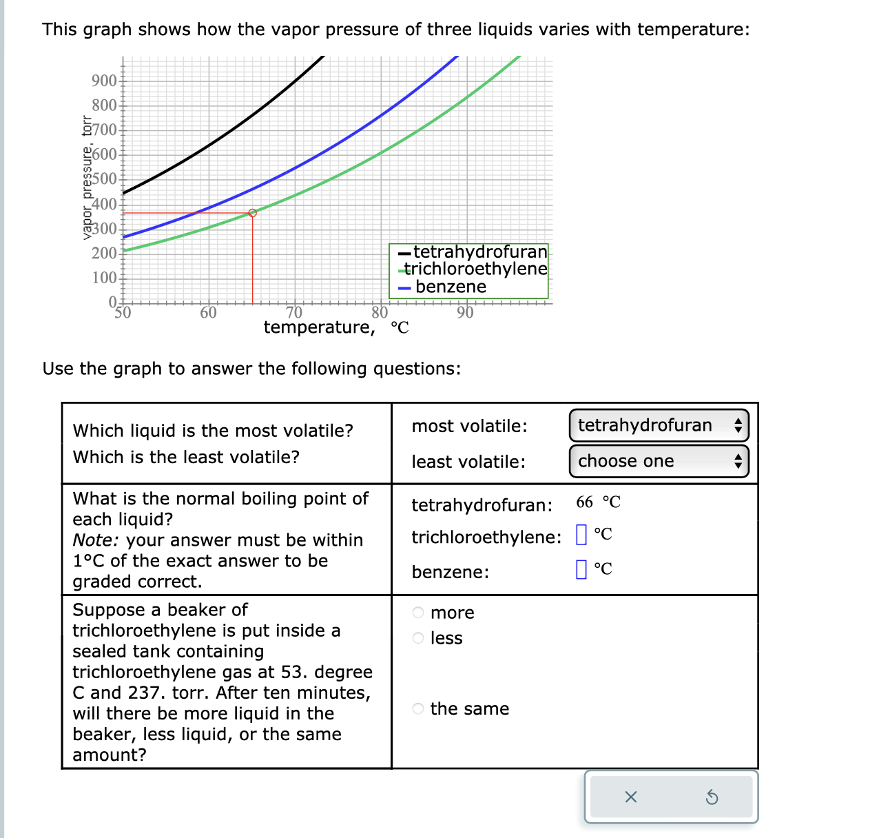 [Solved]: This graph shows how the vapor pressure of three