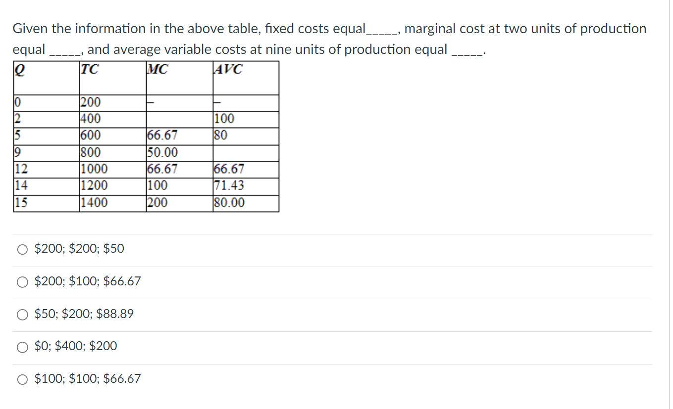 Solved Given the information in the above table, fixed costs | Chegg.com