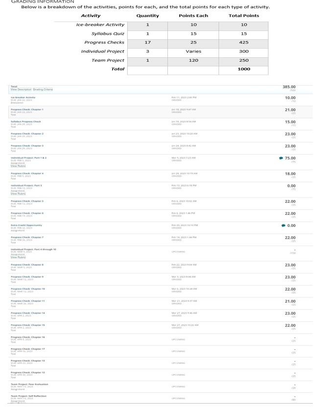 having trouble understanding the point system from | Chegg.com