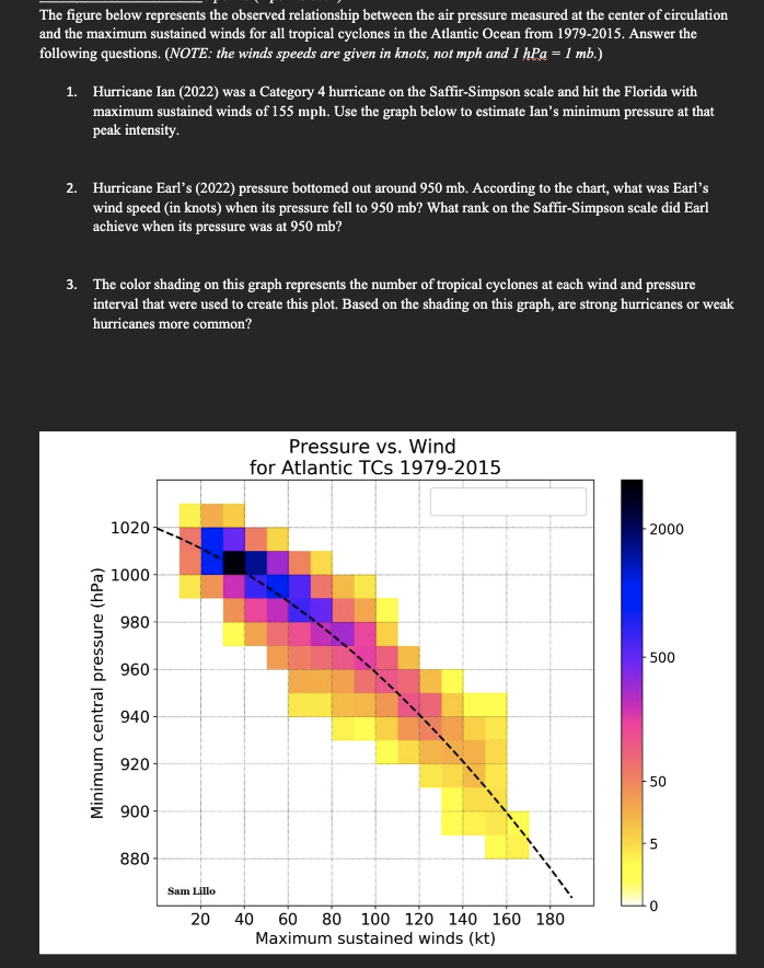 Solved The figure below represents the observed relationship | Chegg.com