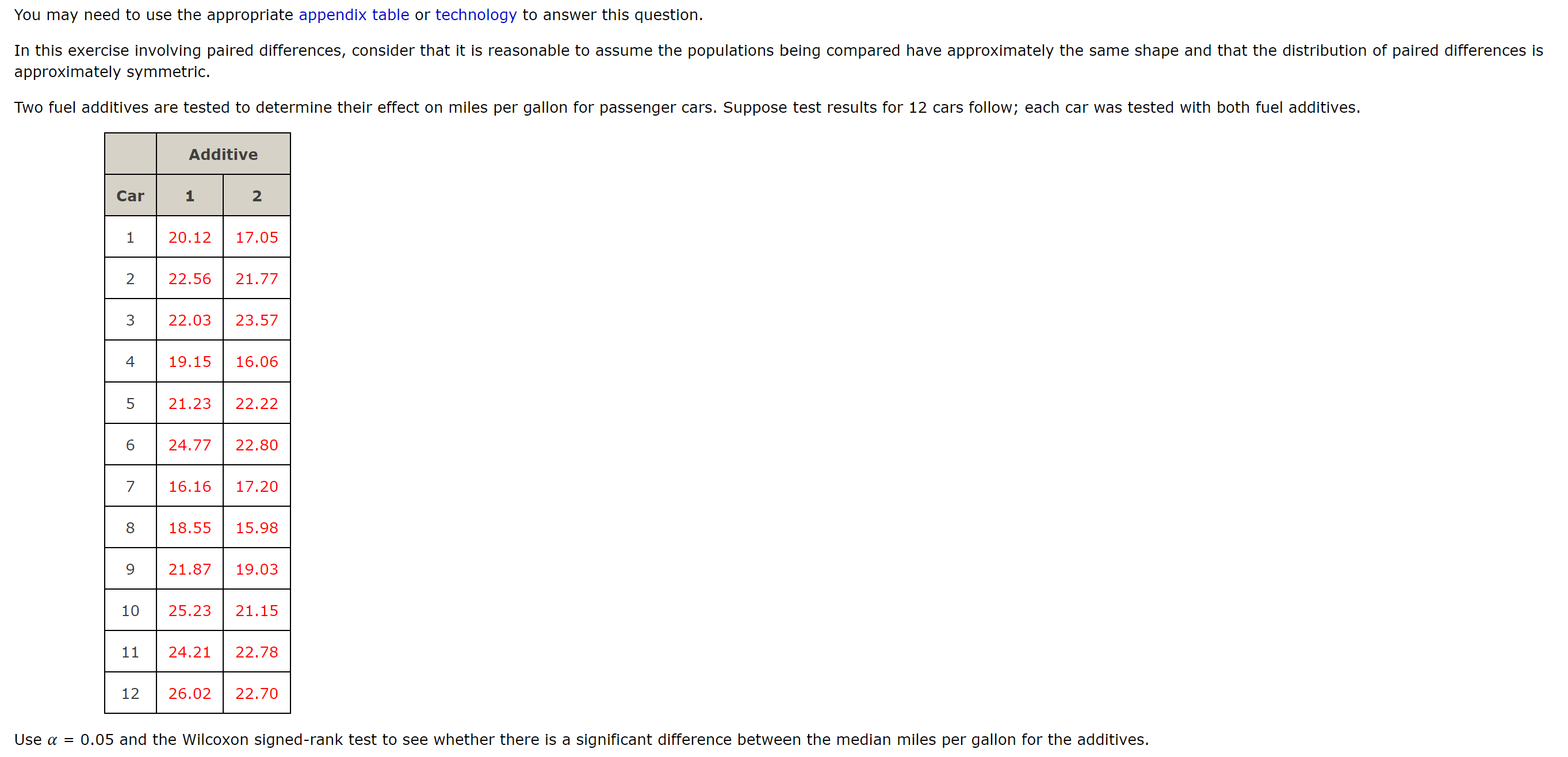 Solved Hi I tried to use minitab but I'm not sure what I'm | Chegg.com