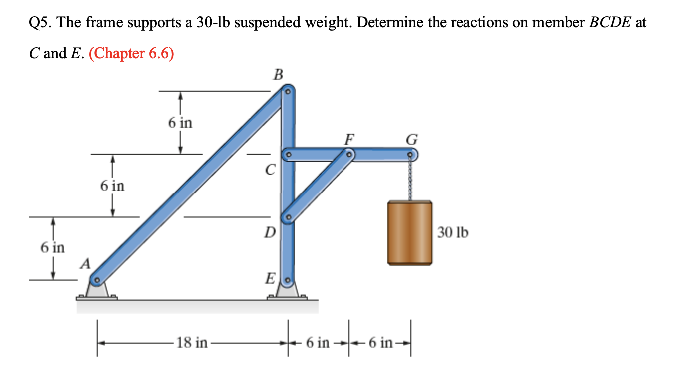 Solved Q5. ﻿The frame supports a 30-lb suspended weight. | Chegg.com