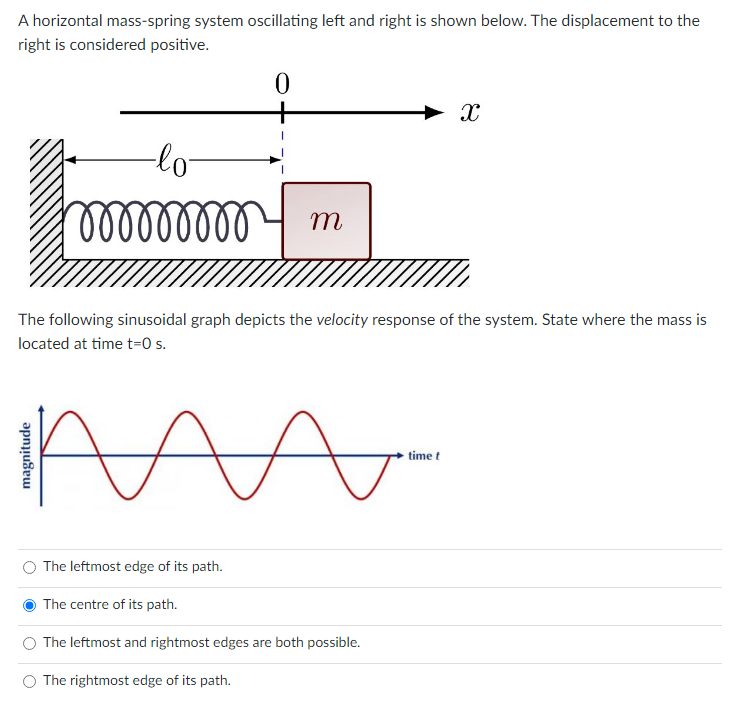 Solved A horizontal mass-spring system oscillating left and | Chegg.com
