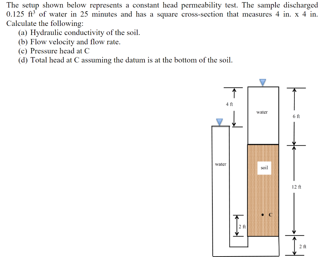 Solved The setup shown below represents a constant head | Chegg.com