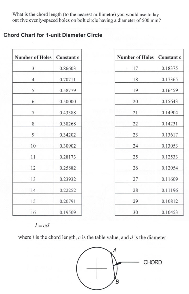Solved What is the chord length (to the nearest millimetre) | Chegg.com