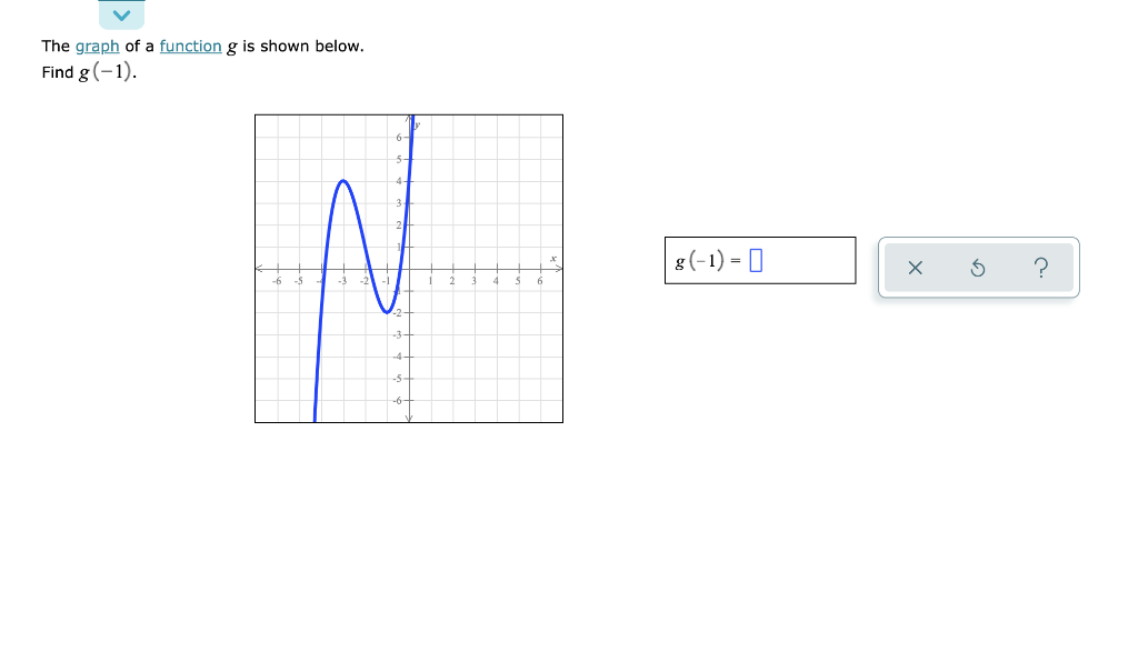 Solved The graph of a function g is shown below. Find g(-1). | Chegg.com
