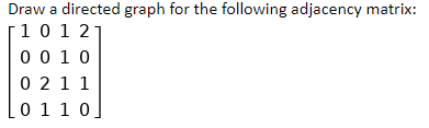 Solved Draw a directed graph for the following adjacency | Chegg.com