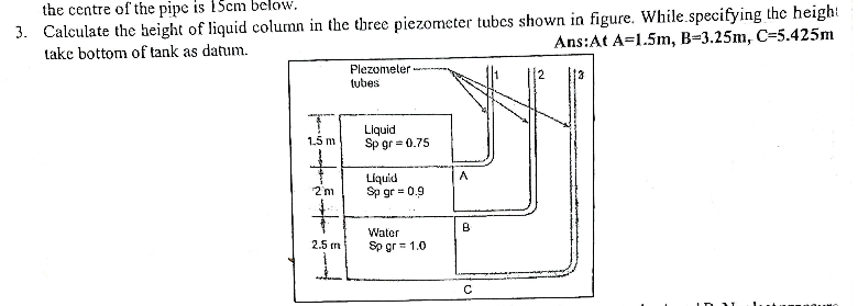 Solved the centre of the pipe is 15cm ﻿below.Calculate the | Chegg.com