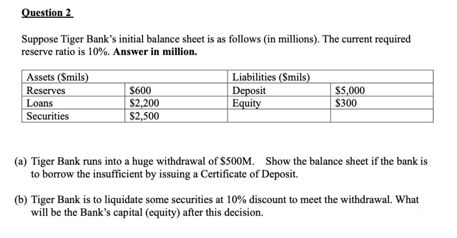 Suppose Tiger Bank's initial balance sheet is as | Chegg.com