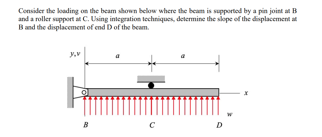Solved Consider the loading on the beam shown below where | Chegg.com