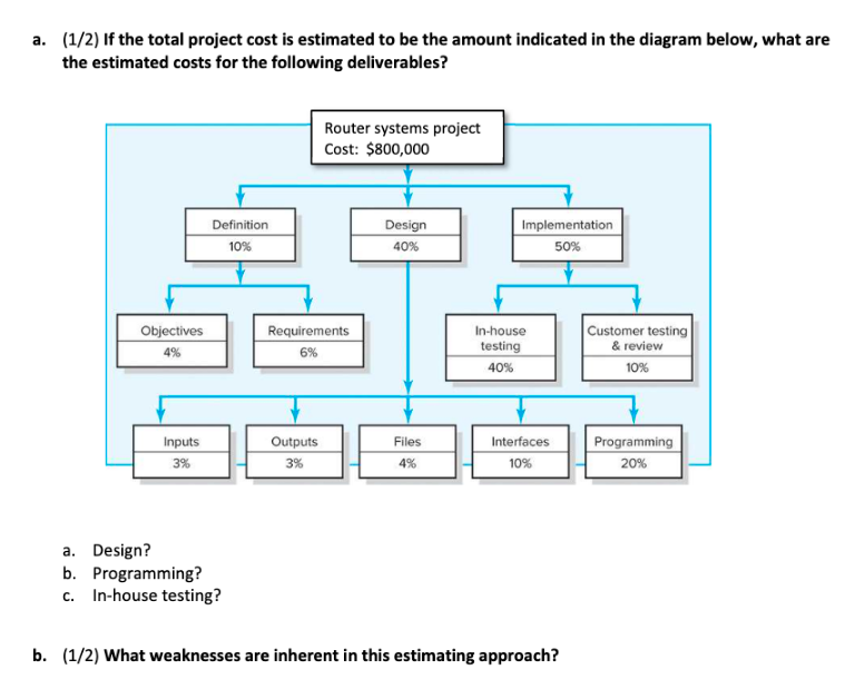 Solved a. (1/2) If the total project cost is estimated to be | Chegg.com