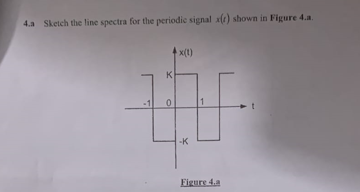 Solved 4.a Sketch the line spectra for the periodic signal | Chegg.com