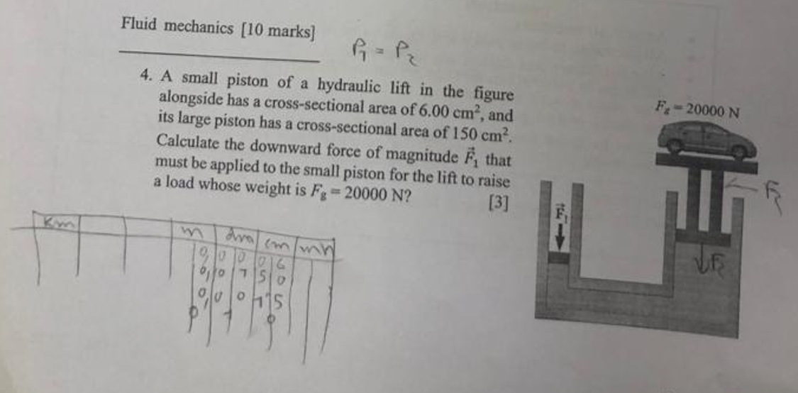 Solved 4. A small piston of a hydraulic lift in the figure | Chegg.com