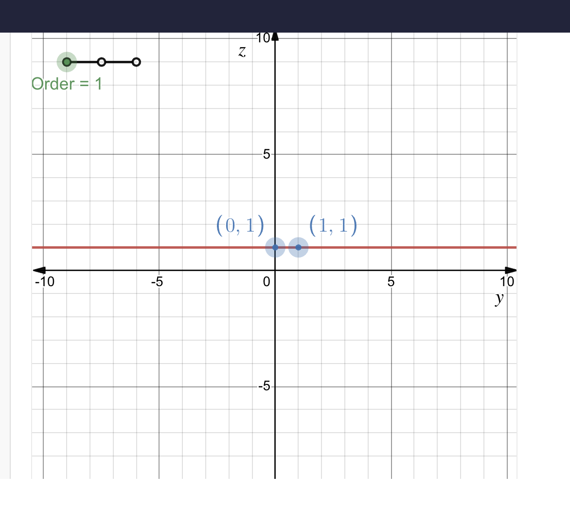 Solved \r\n\r\n\r\n\r\n\r\n\r\n\r\n\r\n\r\n\r\nFind a normal | Chegg.com