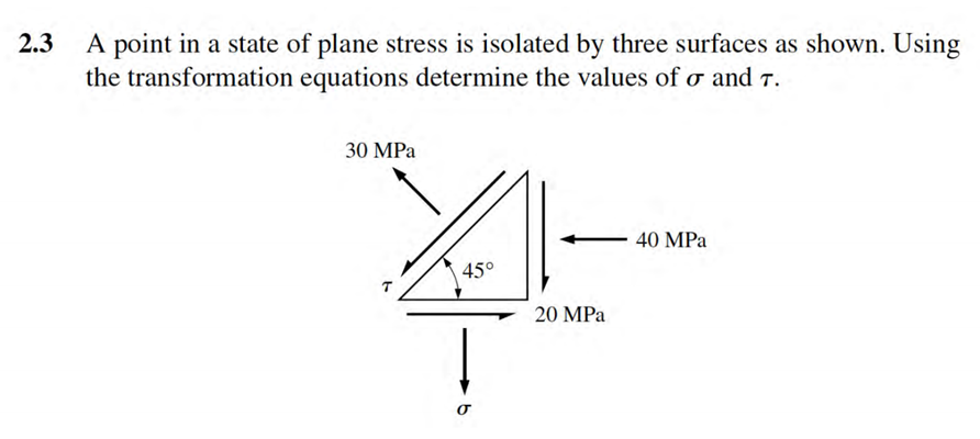Solved 2.3 A point in a state of plane stress is isolated by | Chegg.com