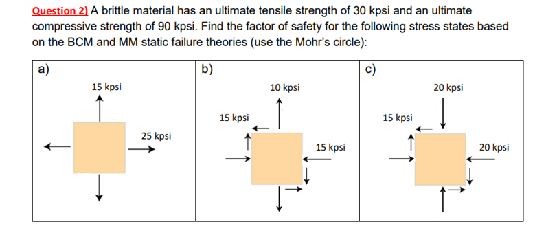 Solved Question 2) A brittle material has an ultimate | Chegg.com