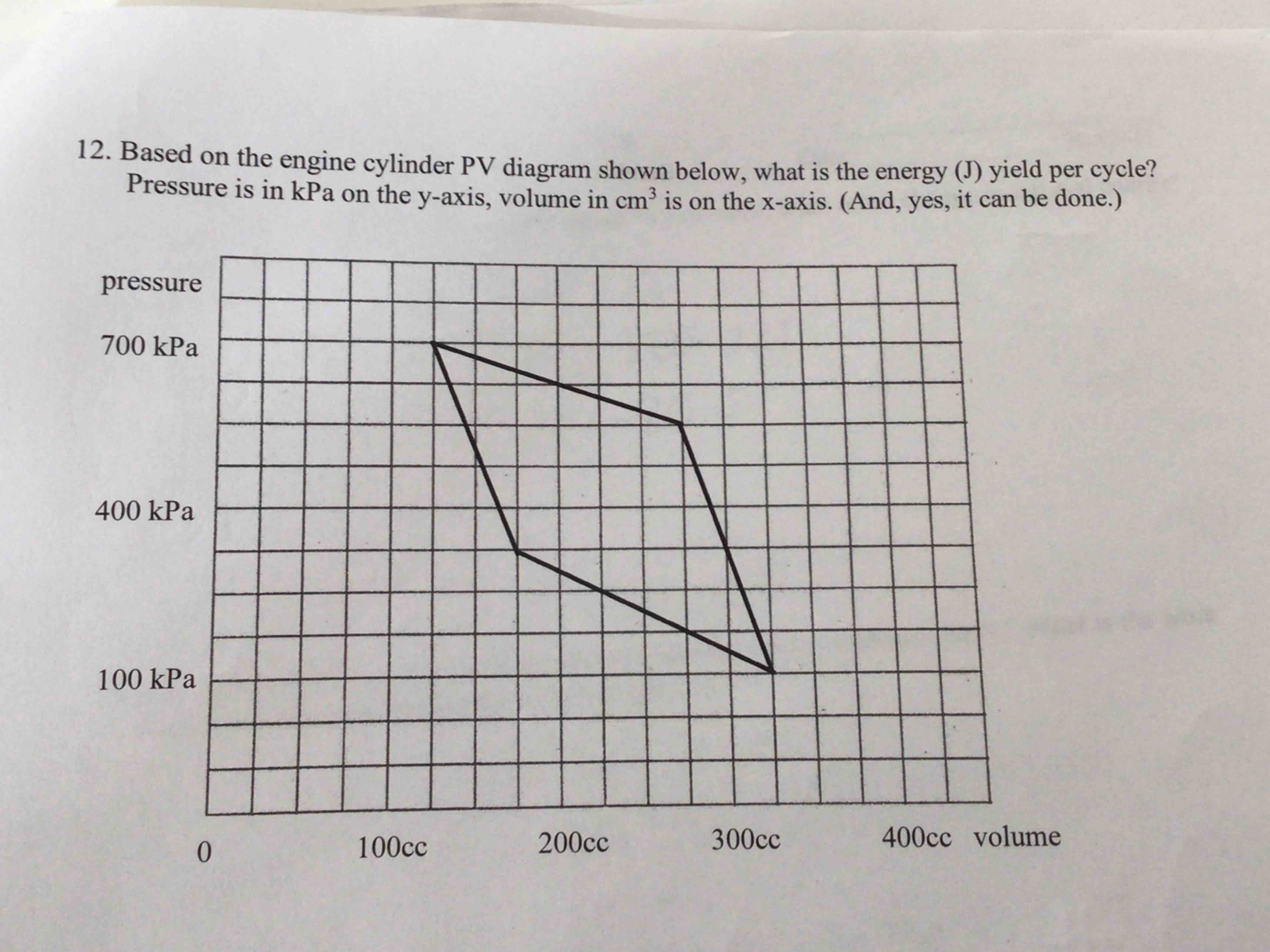 Solved Based on the engine cylinder PV diagram shown below, | Chegg.com