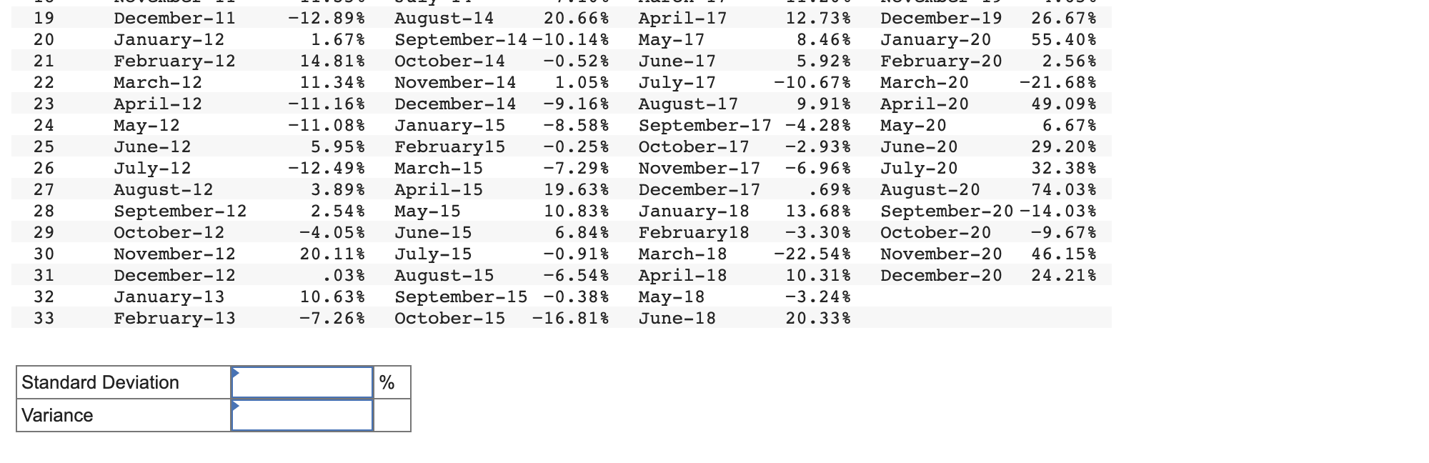 Solved Problem 9 15 Spreadsheet Problem Standard Deviation 