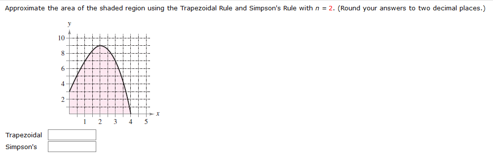 Solved Approximate the area of the shaded region using the | Chegg.com