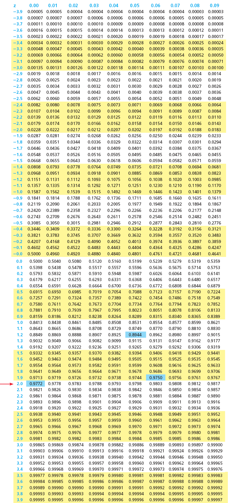 Solved Suppose that x is a binomial random variable with n = | Chegg.com