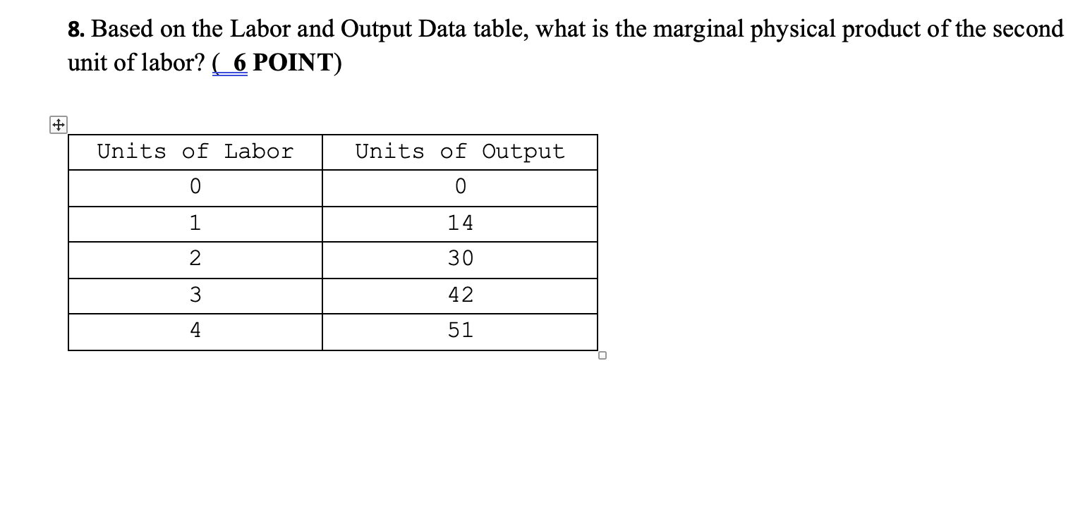Solved 8. Based on the Labor and Output Data table, what is | Chegg.com