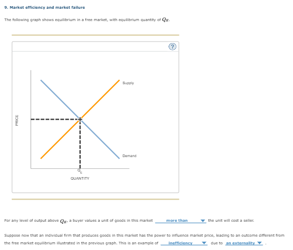 9. Market efficiency and market failure The following | Chegg.com