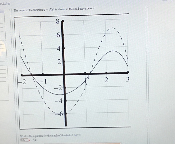 Solved What is the equation for the graph of the dashed | Chegg.com